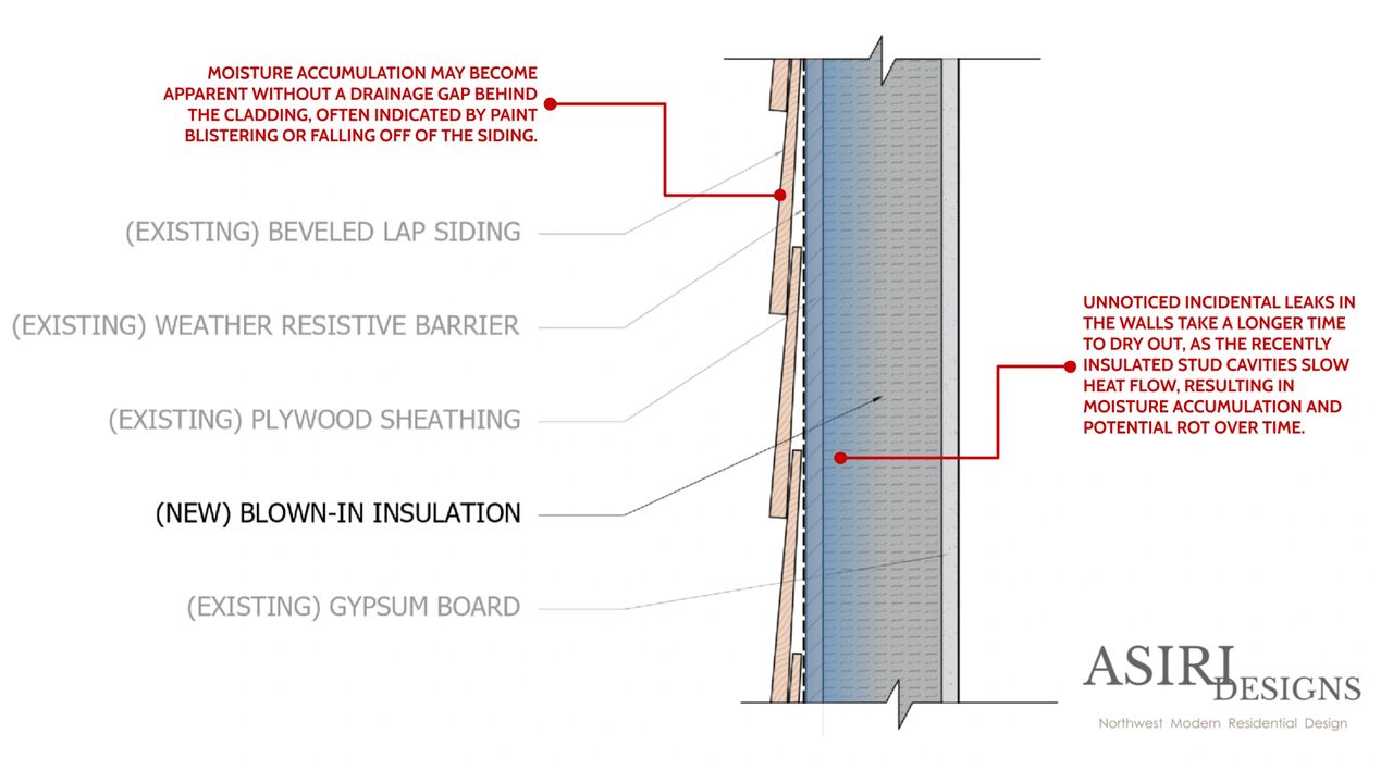 Insulating Existing Walls Without Removing Drywall